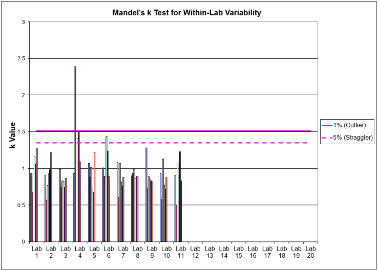 Inter-Lab Collaborative Studies – Precision Scientific Software